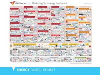 Modern Marketing in Oil & Gas - Jason Rushforth [Oracle Marketing Cloud ...