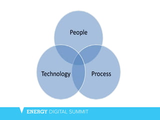 Modern Marketing in Oil & Gas - Jason Rushforth [Oracle Marketing Cloud ...