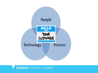 Modern Marketing in Oil & Gas - Jason Rushforth [Oracle Marketing Cloud ...