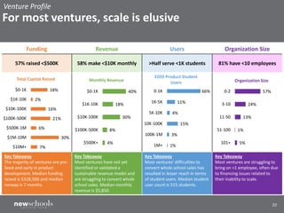 Expanded Definition of Student Success Market Map | PPT