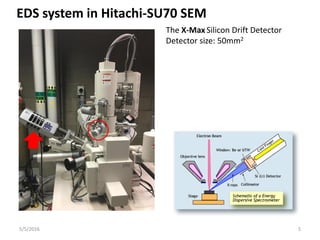 EDS softwares INCA and EDAX_EM forum_Yina Guo_May 2016 | PDF