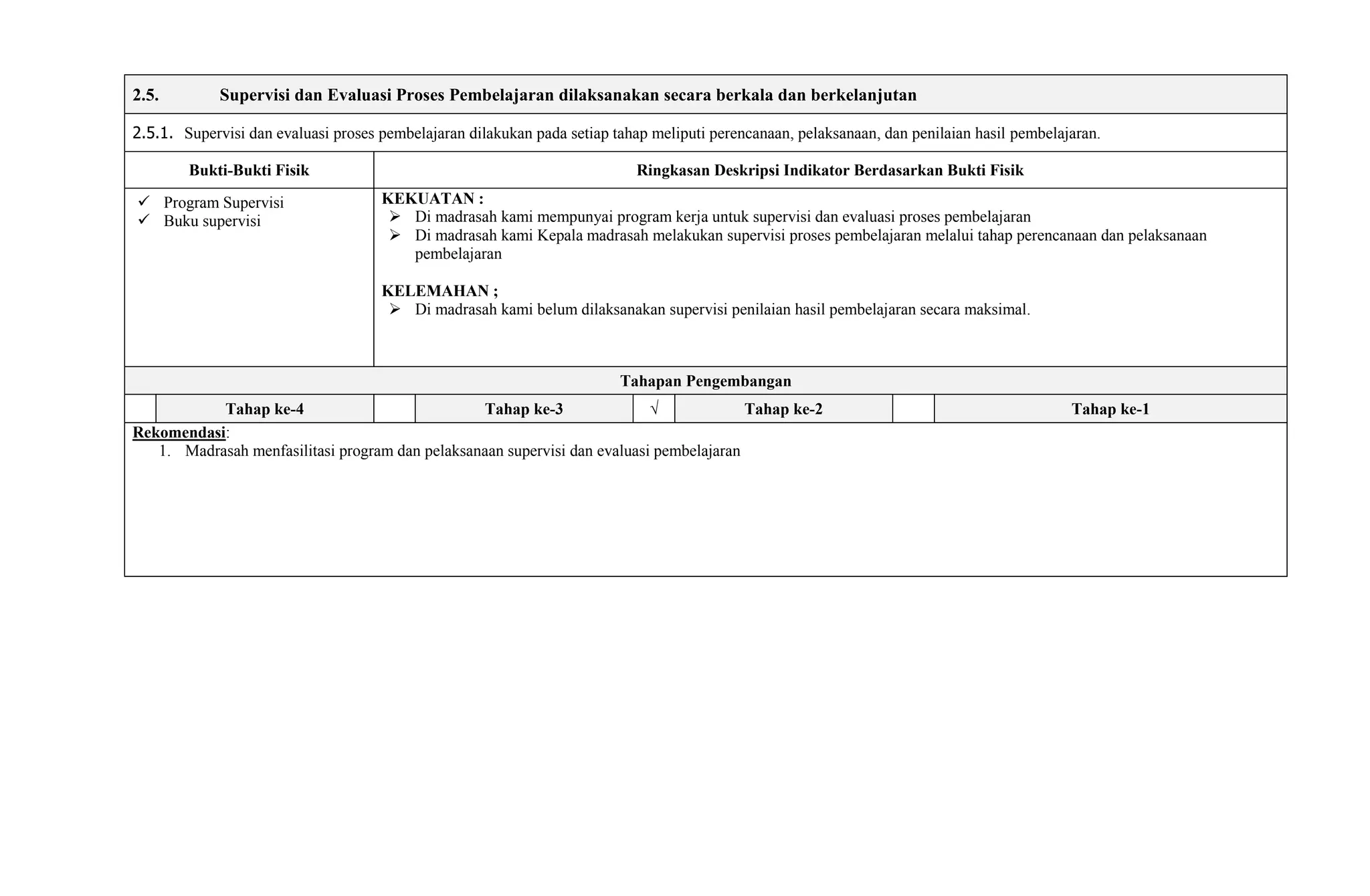 EVALUASI DIRI SEKOLAH STANDAR 4 TAHAP DUA | PPT
