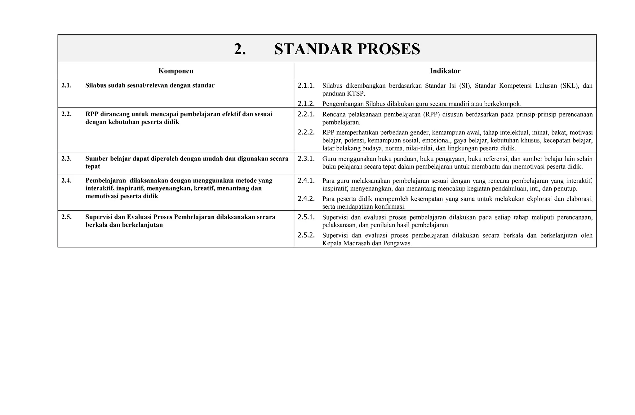 EVALUASI DIRI SEKOLAH STANDAR 4 TAHAP DUA | PPT