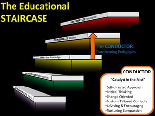 The Educational Staircase | PPT
