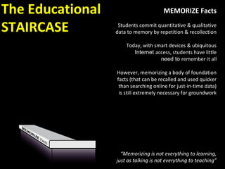 The Educational Staircase | PPT