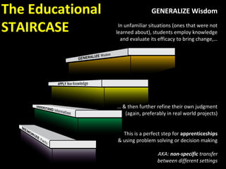 The Educational Staircase | PPT