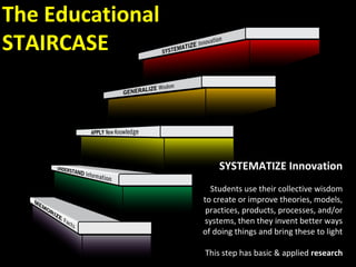 The Educational Staircase | PPT