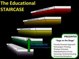 The Educational Staircase | PPT
