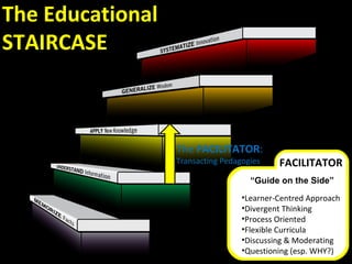 The Educational Staircase | PPT