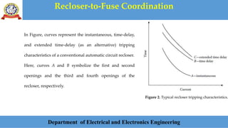 EDS Unit 4 (Protection and Coordination).pptx
