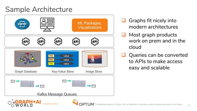 Graph + AI World Opening Keynote | PPT