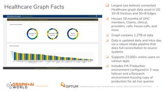 Graph + AI World Opening Keynote | PDF