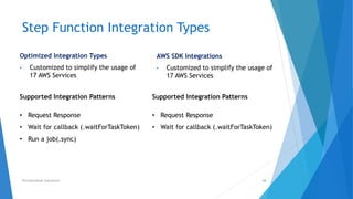 An Introduction To Event Driven Architecutre | PPTX | Cloud Computing | Internet