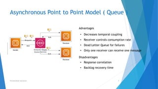 An Introduction To Event Driven Architecutre | PPTX | Cloud Computing | Internet