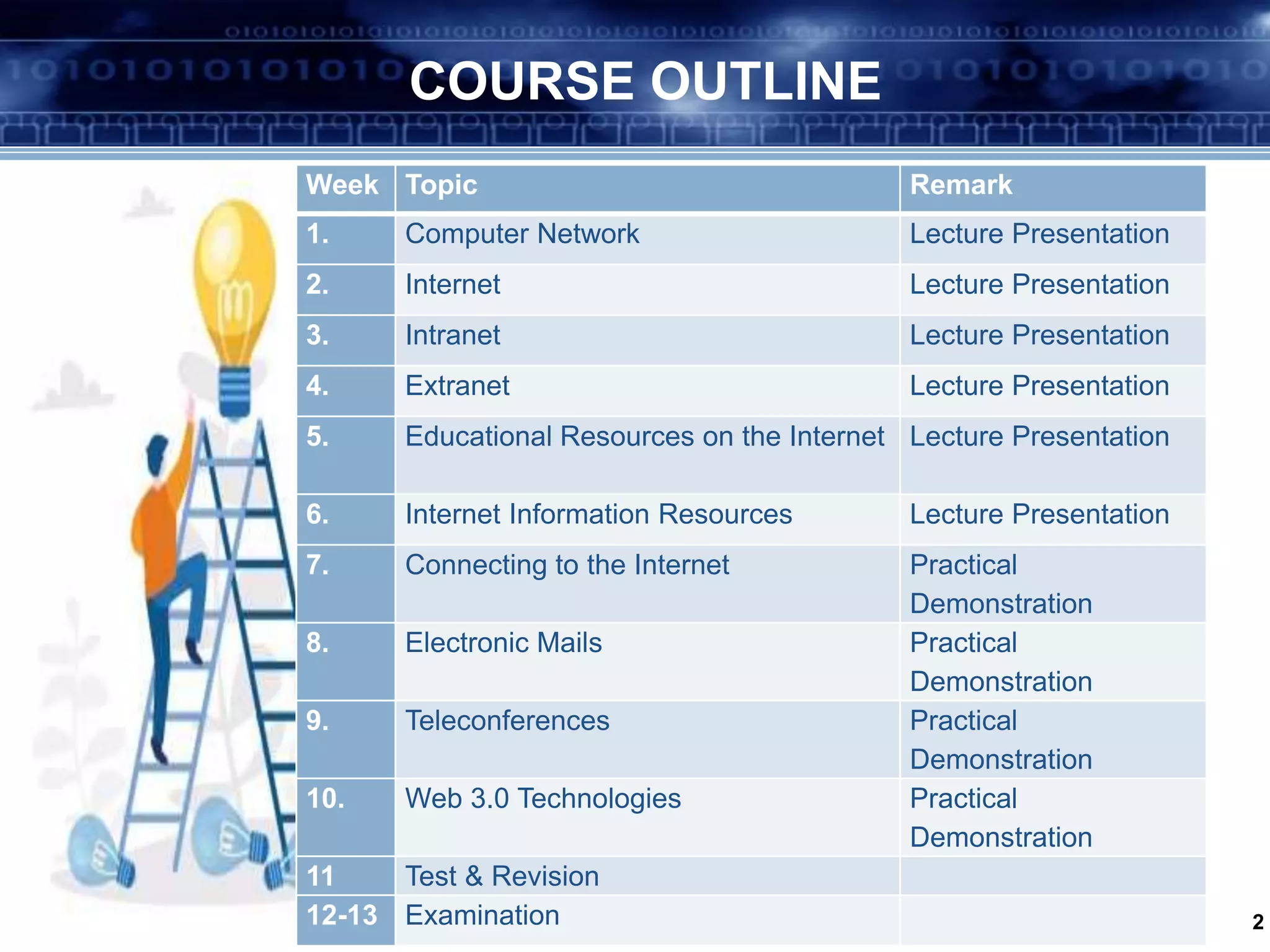 Internet, Intranet and Extranet presentation | PPT
