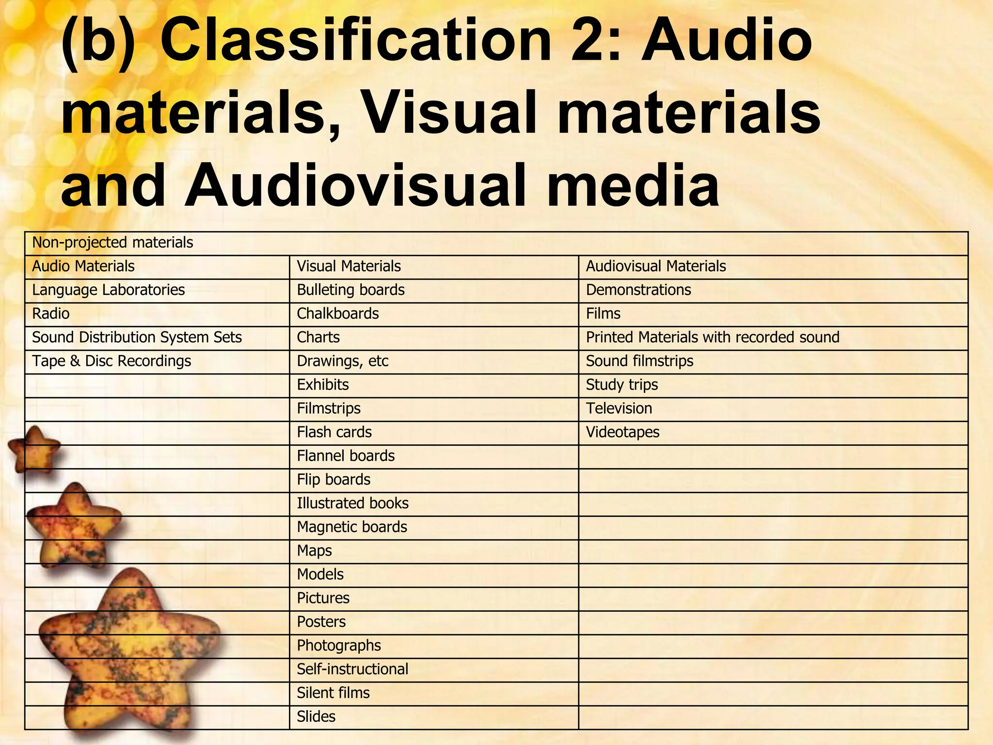 Preparation of Inexpensive Instructional Materials EDT 403 2023 Session ...