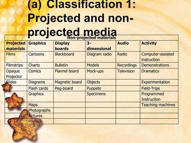 Preparation of Inexpensive Instructional Materials EDT 403 2023 Session ...