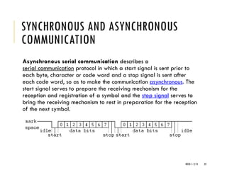 EDT 4608 -PART 3 DATA COMMUNICATION AND COMPUTER NETWORKING | PPT