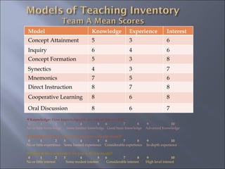 Models of Teaching | PPT