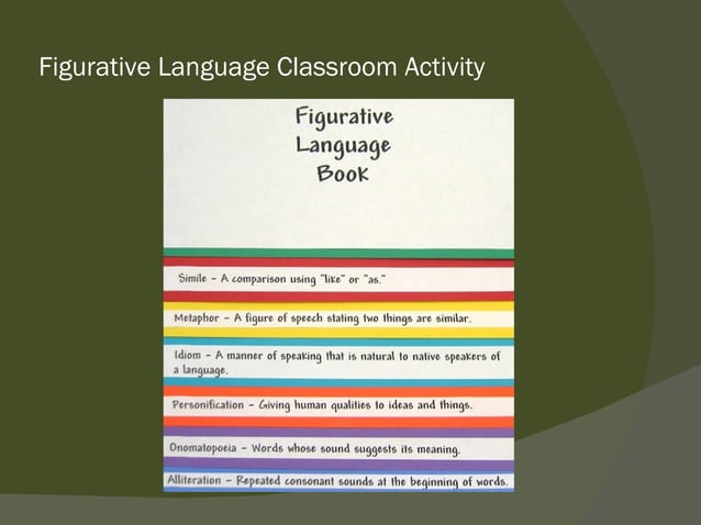 School Age Speech and Language Development | PPT