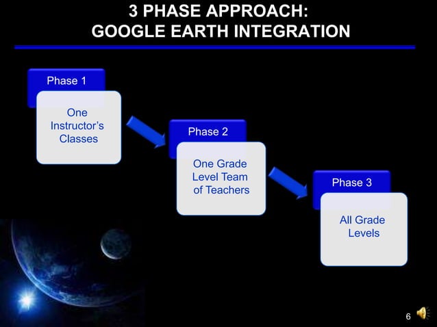 Google Earth Technology Integration Plan | PPSX | Technology & Computing