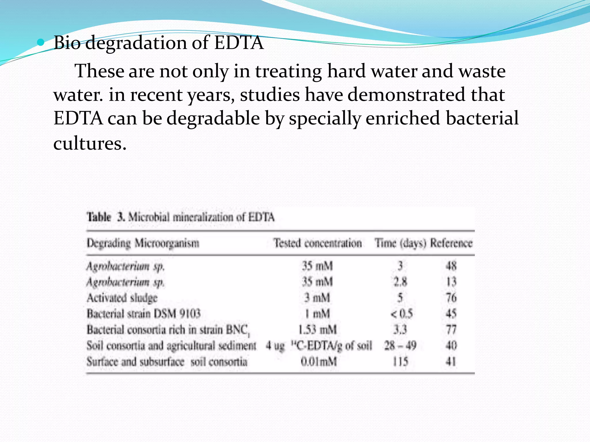 Applications of Edta Titration - Kshetra K L | PPTX