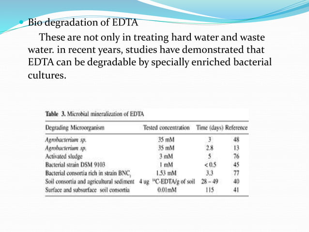 Applications of Edta Titration - Kshetra K L | PPTX