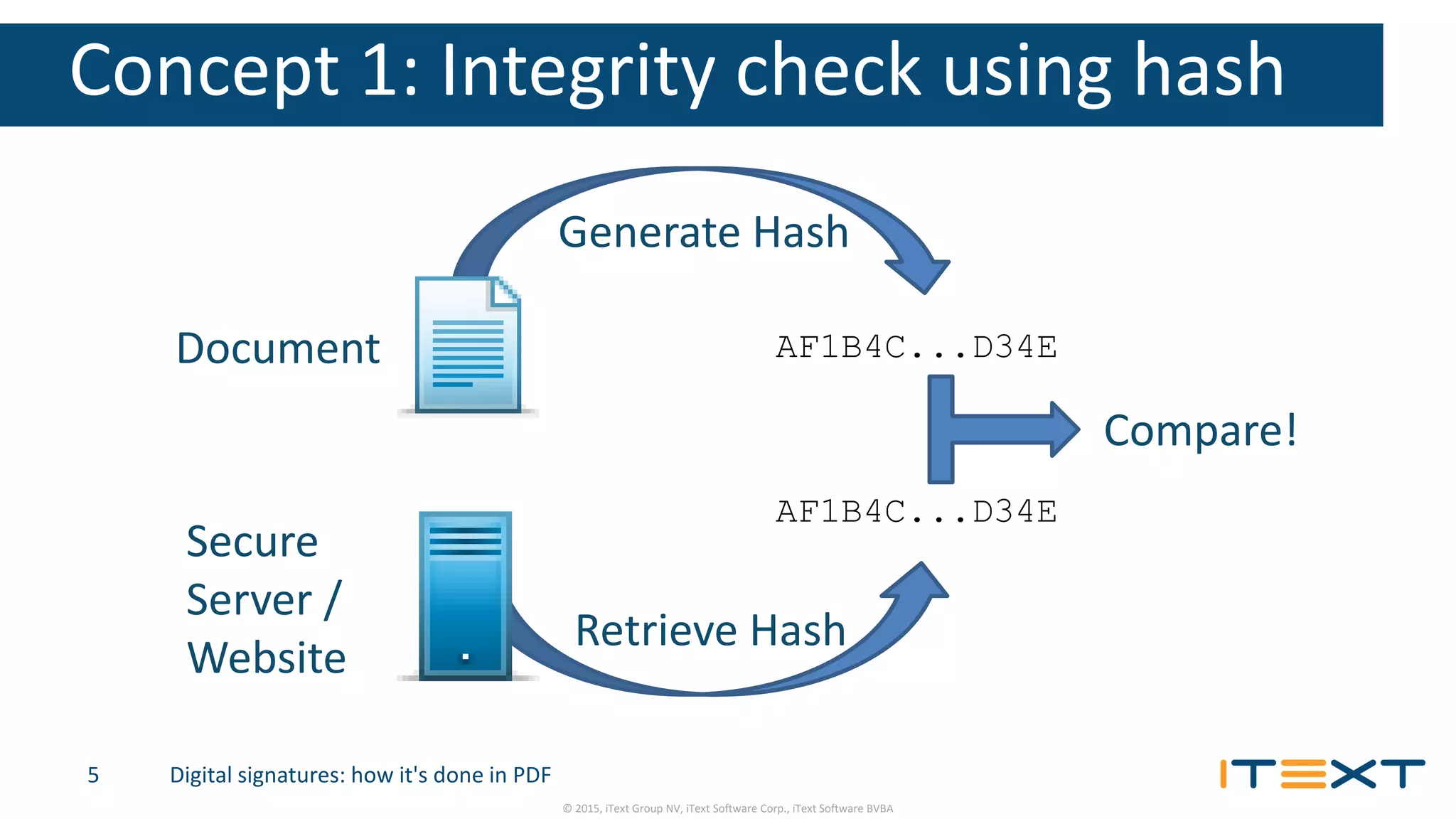 ETDA Conference - Digital signatures: how it's done in PDF | PPTX | Desktop Publishing ...