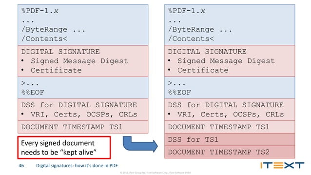 ETDA Conference - Digital signatures: how it's done in PDF | PPT