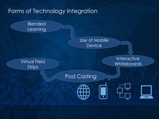 My Portfolio in Educational Technology | PPT