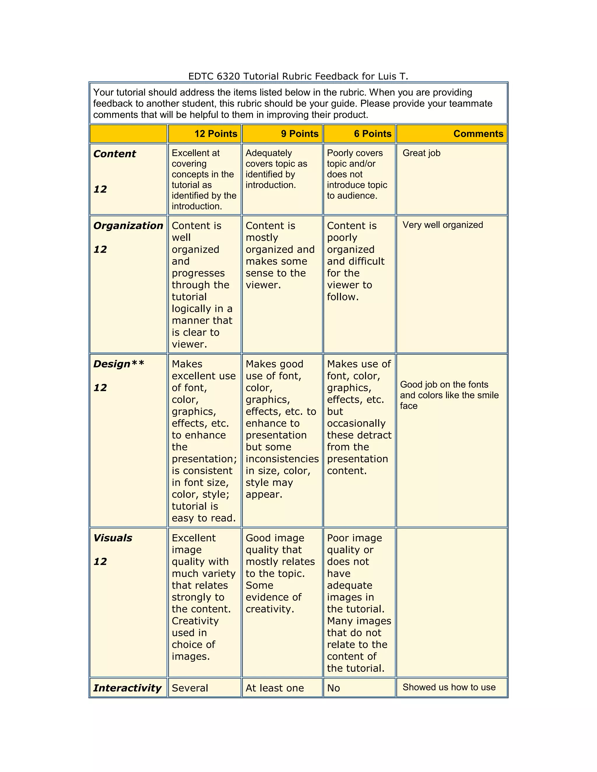 Edtc6320 tutorial rubricfeedbackl_troncoso | DOCX | Technology & Computing