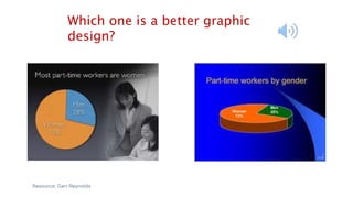 Visual Design Principles Spring 2024 semester | PPT