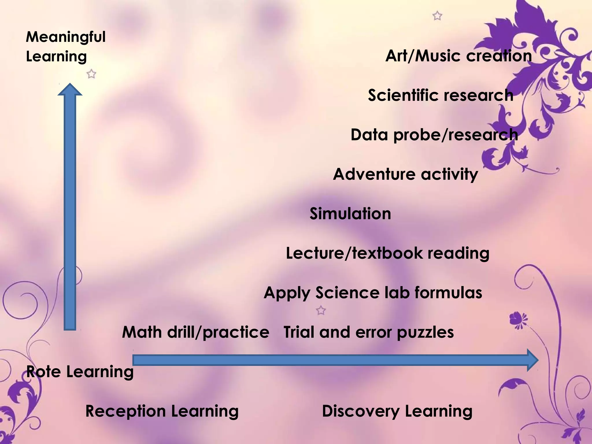 Chapter 6 (Discovery Learning) | PPT