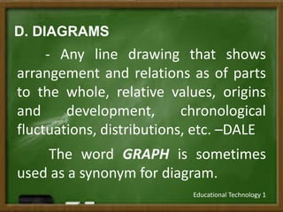 Visual Symbols | PPTX