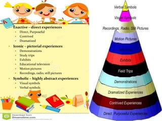 Cone of Experience | PPTX