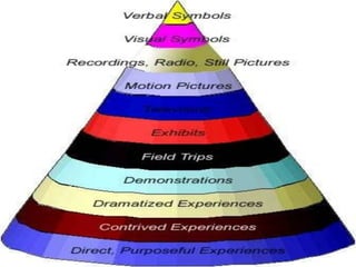 Cone of Experience | PPTX