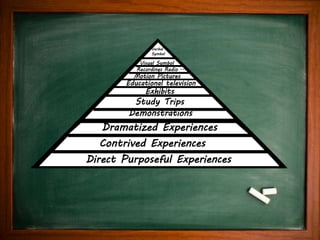 Edtech 1, Teaching with Dramatized Experiences | PPTX