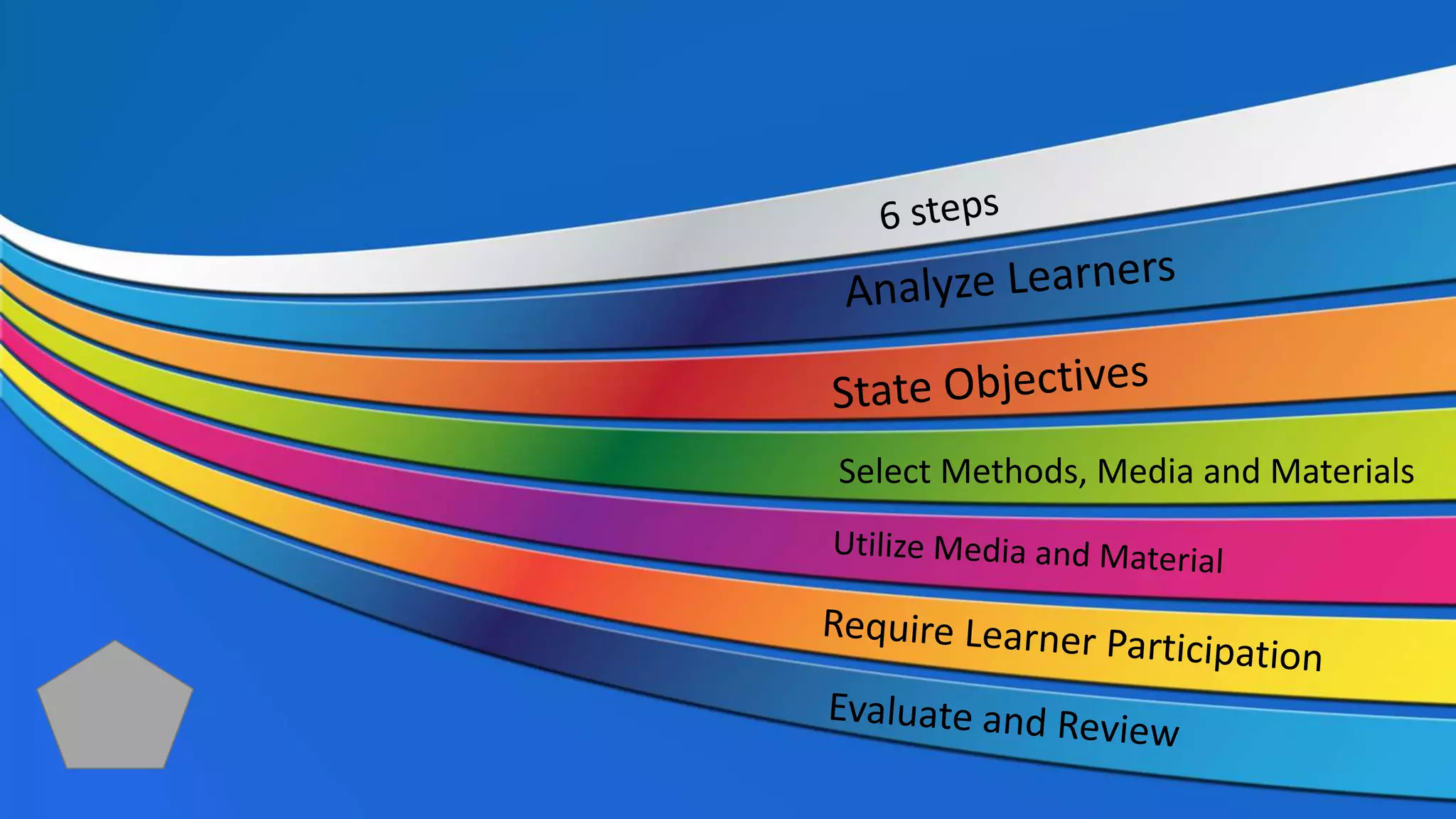 Edtech1 C6: instructional design models and methods | PPTX