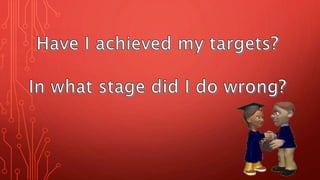 Successful Learning Through A Time Plan (ED TECH) | PPTX