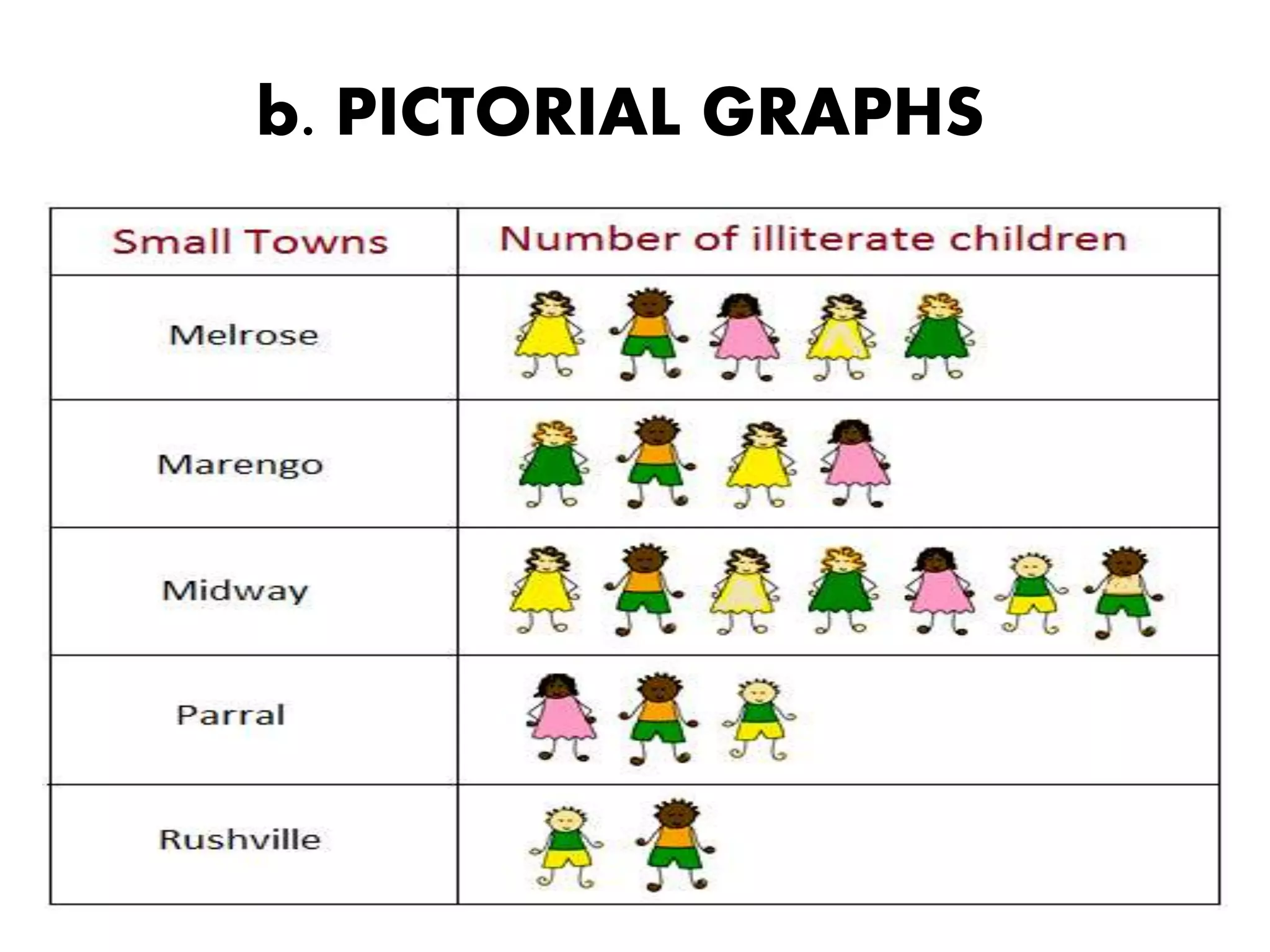 printed/visual media | PPT