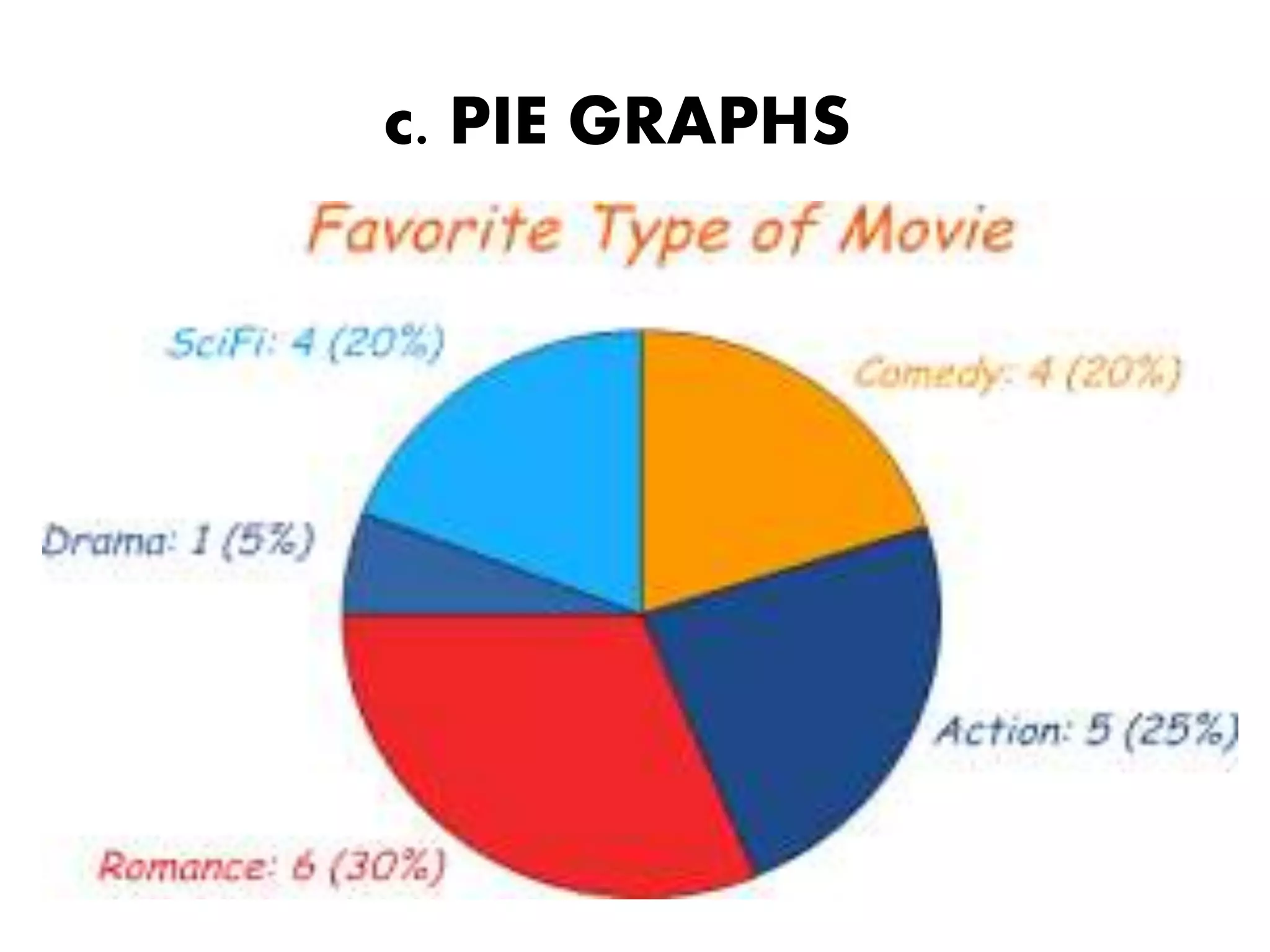 printed/visual media | PPT