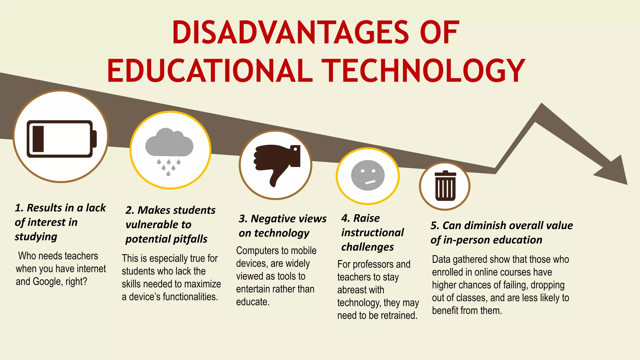 Educational Technology definitions, timeline, advantages and ...