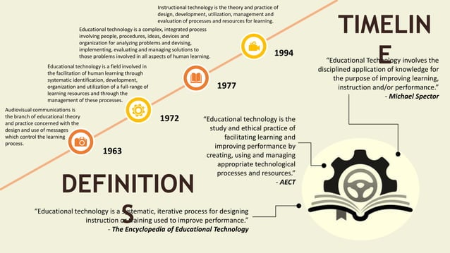 Educational Technology definitions, timeline, advantages and disadvantages | PPT