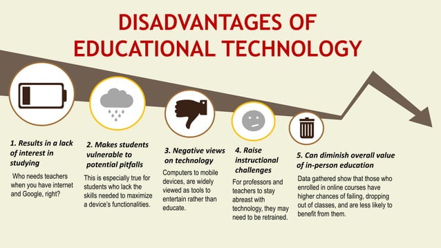 Educational Technology definitions, timeline, advantages and ...