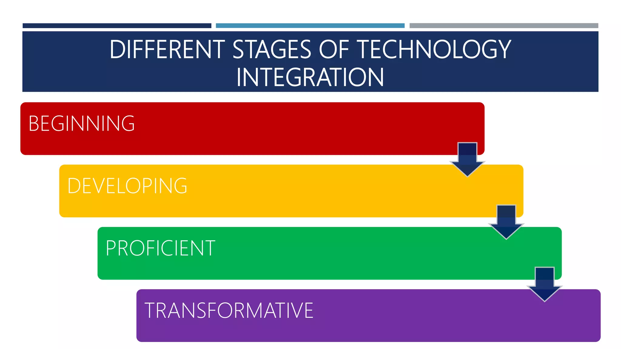 STAGES OF TECHNOLOGY INVENTION IN TEACHING AND LEARNING | PPTX
