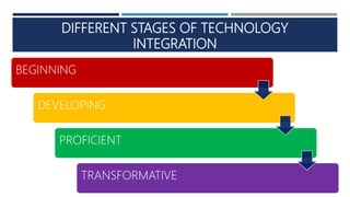 STAGES OF TECHNOLOGY INVENTION IN TEACHING AND LEARNING | PPTX