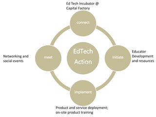 ED Tech Action - | PPTX | Education industry | Industries