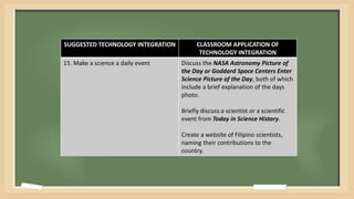 Technology - Integrated Activities | PPT