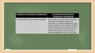 Technology - Integrated Activities | PPT