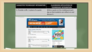 Technology - Integrated Activities | PPT